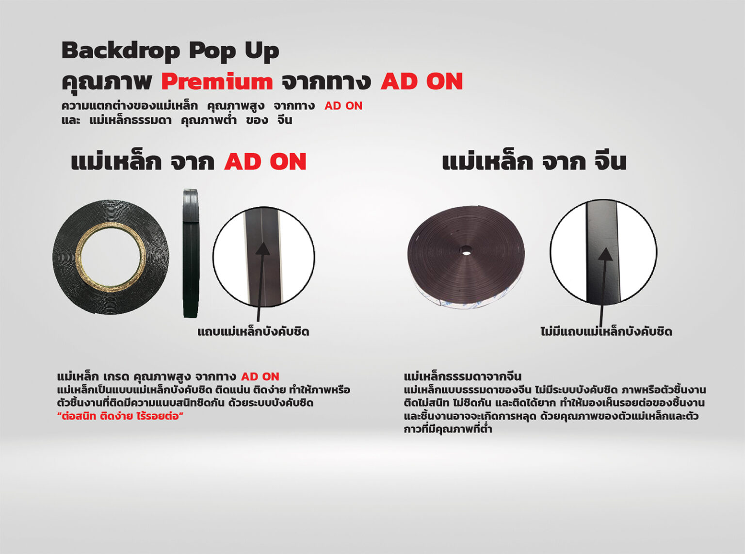 Mini Pop Up Standard 3x4 ช่อง (หน้าตรง) | Magnetic PVC Backdrop - AD ON