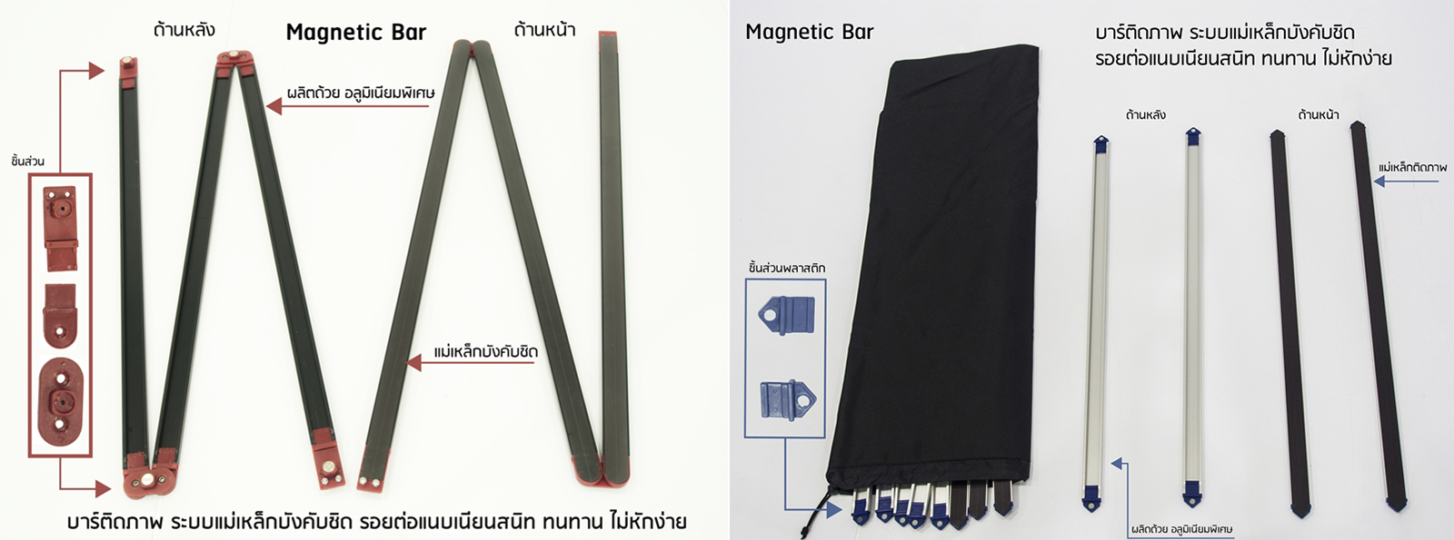 Pop Up Profile - AD ON