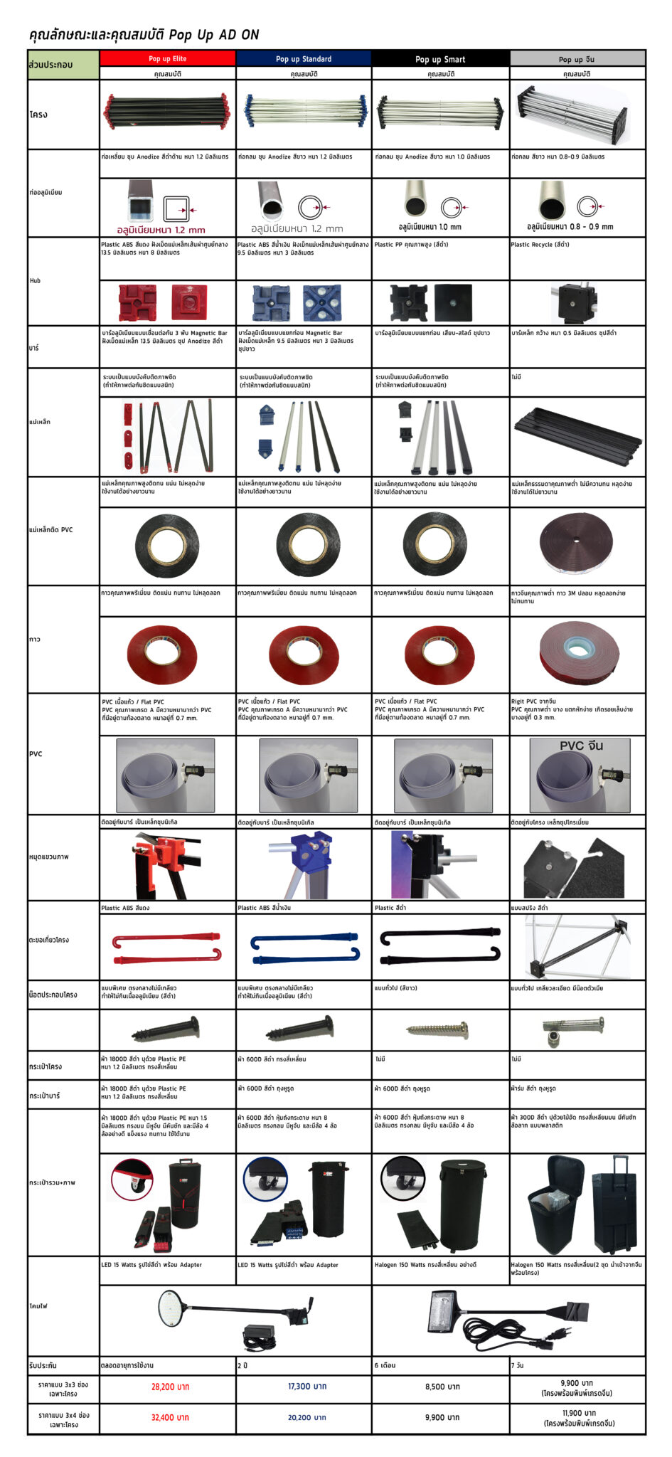 Pop Up Profile - AD ON